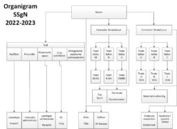 SSGN — Onze organisatie