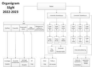SSGN — Onze organisatie